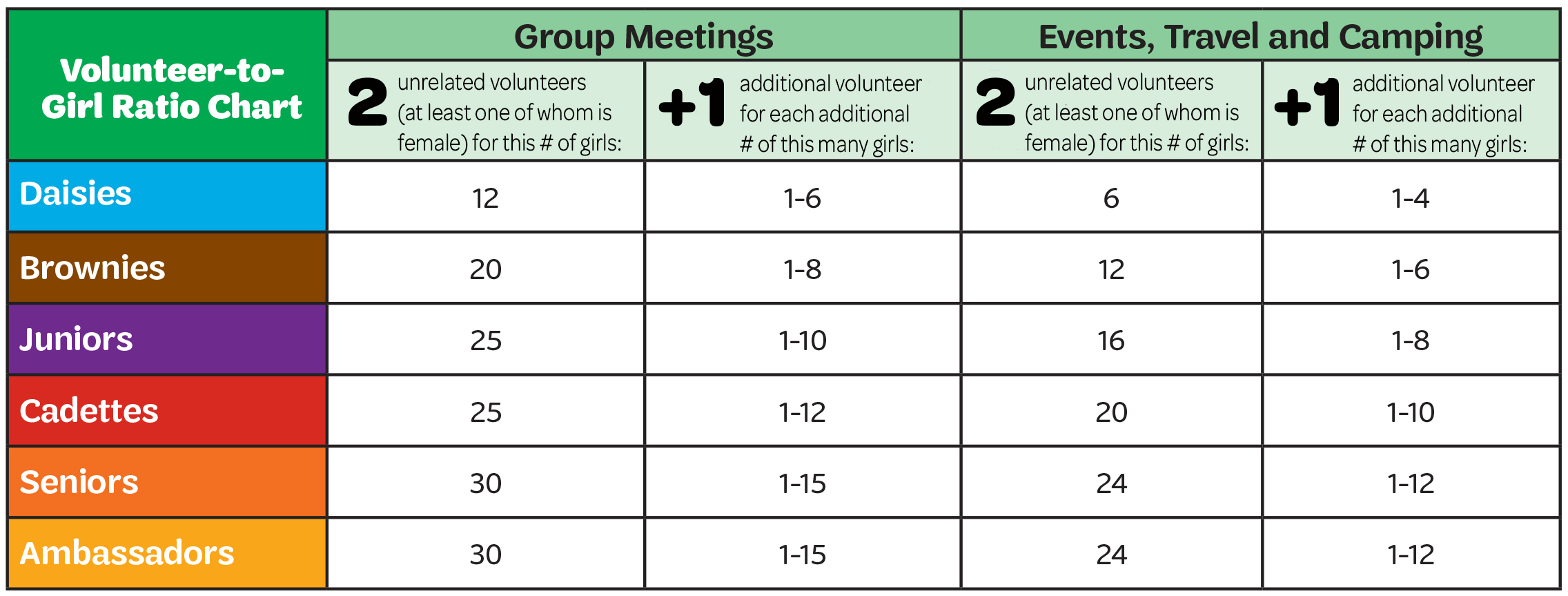 Events Policies – Service Unit 402